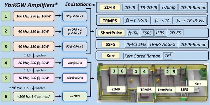 CLF HiLUX ULTRA Lasers
